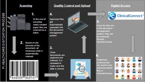 Scanning for ClinicalConnect - Polar Imaging